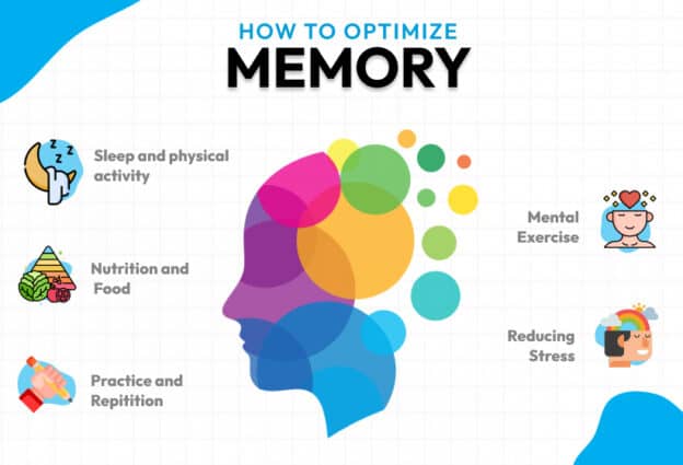 Memorization Techniques for Students: Key Tips and Tricks – Connect Ed