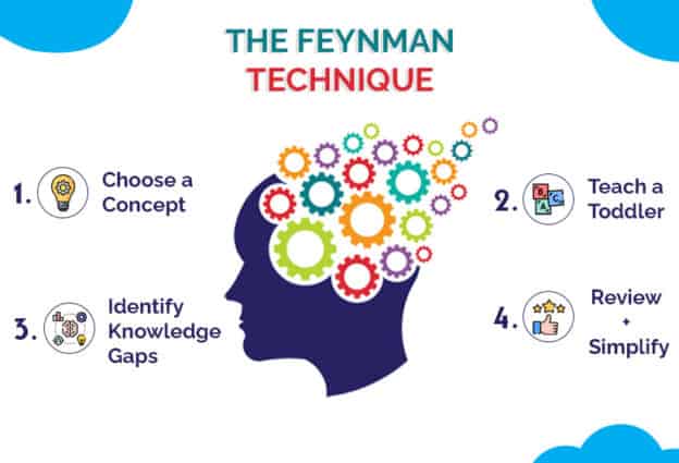 Mastering Complexity: A Guide to the Feynman Technique – Connect Ed